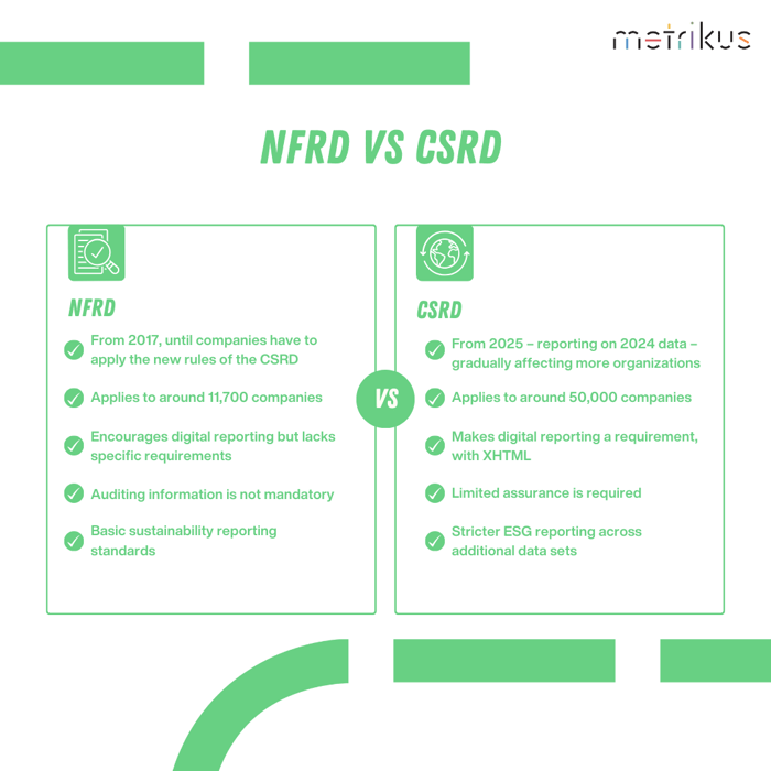 Everything you need to know about the CSRD and ESRS | Metrikus